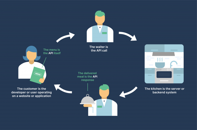 Leveraging the Cloud Printing API for Your Business - BizPrint from ...